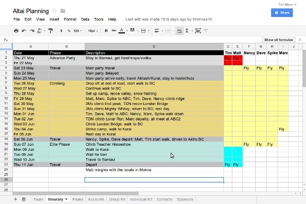 Expedition Planning Software – The Next Challenge
